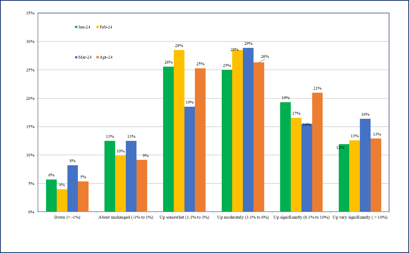 IIMA Business Inflation Expectations Survey (BIES)