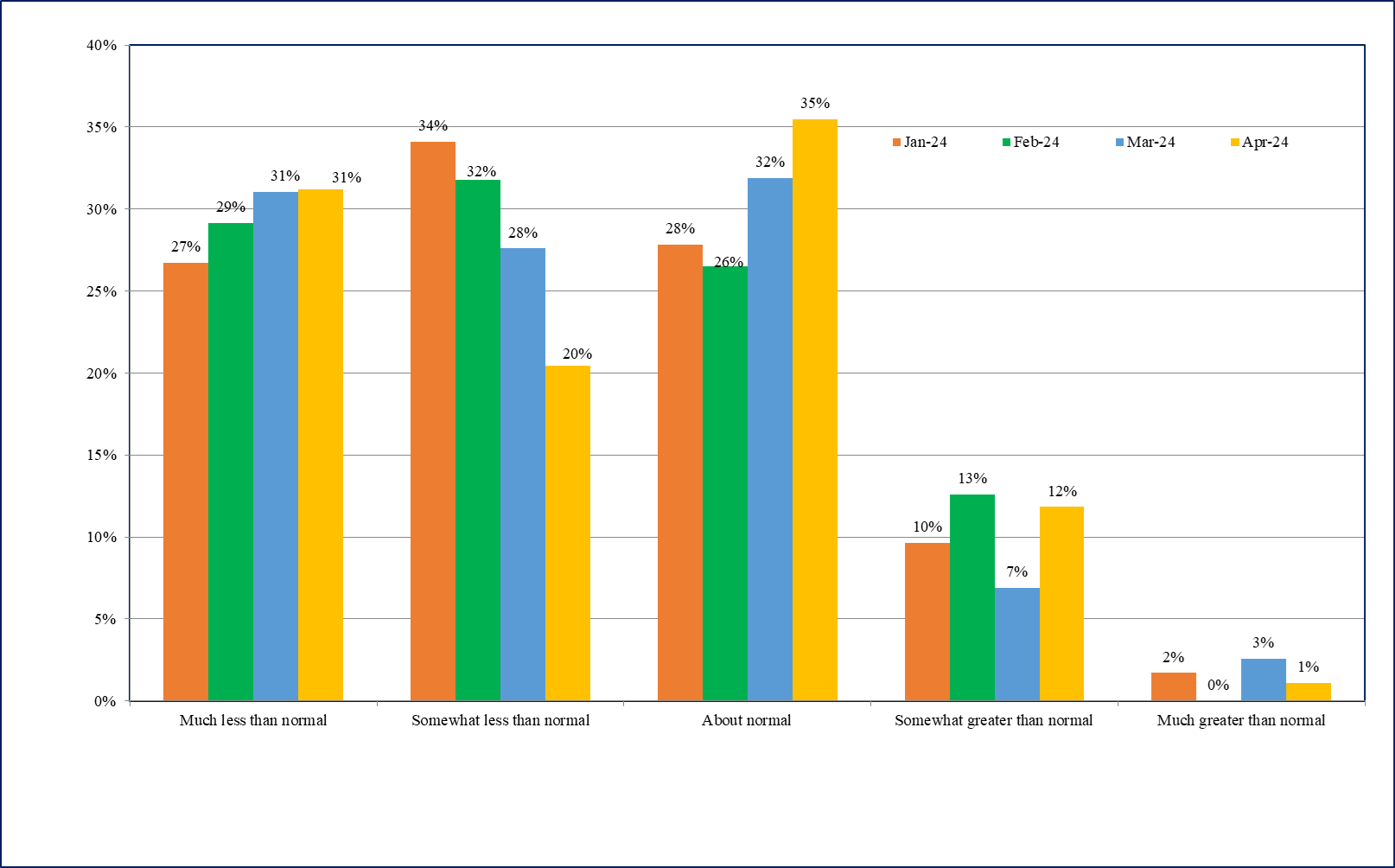 IIMA Business Inflation Expectations Survey (BIES)