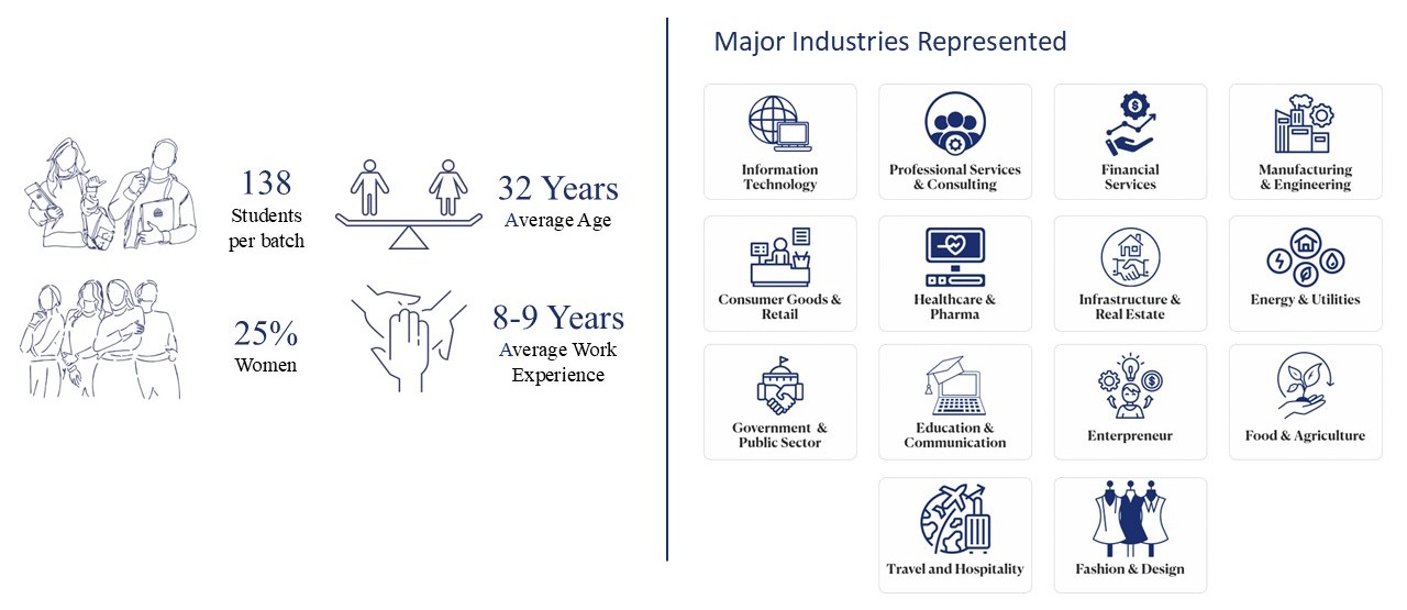 MBA-BPGP | IIMA