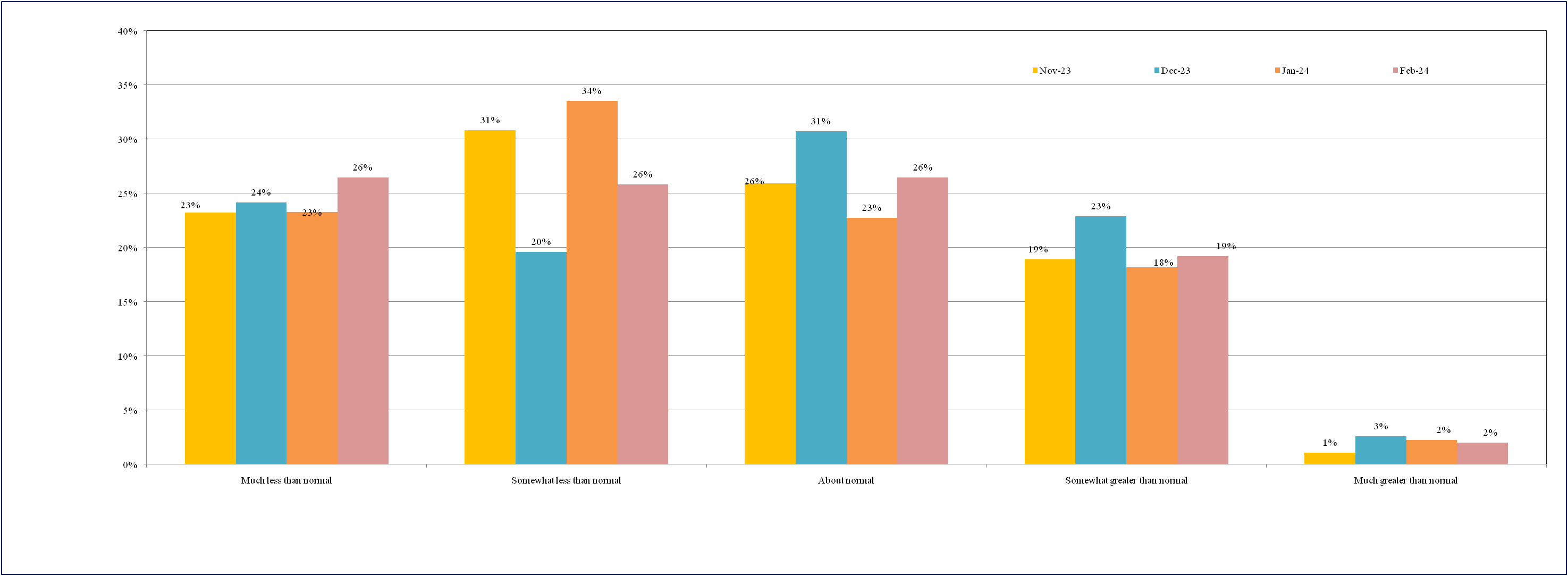 IIMA Business Inflation Expectations Survey (BIES)