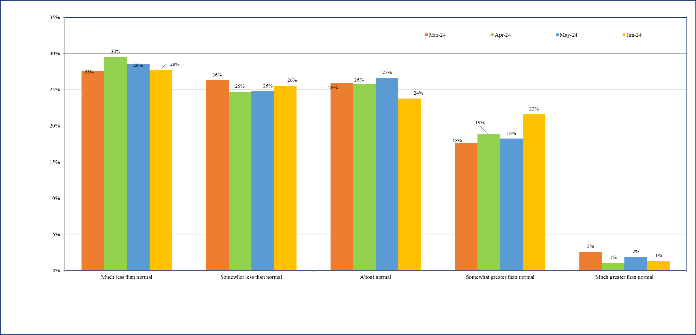 IIMA Business Inflation Expectations Survey (BIES)