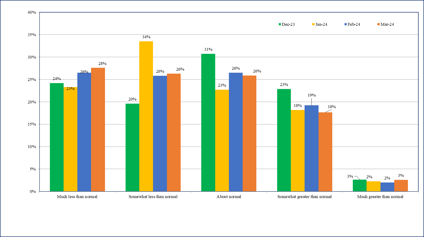 IIMA Business Inflation Expectations Survey (BIES)