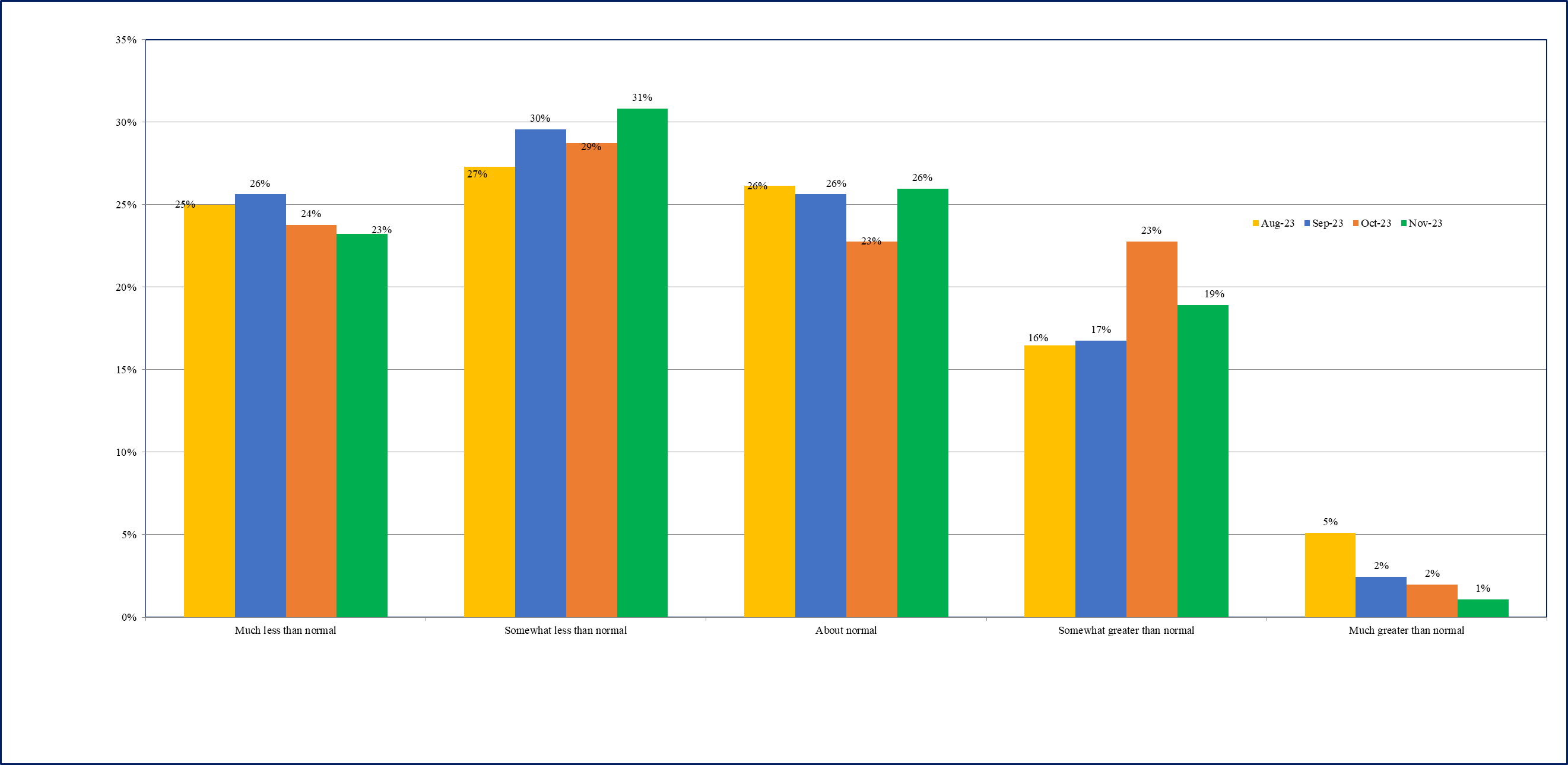 IIMA Business Inflation Expectations Survey (BIES)