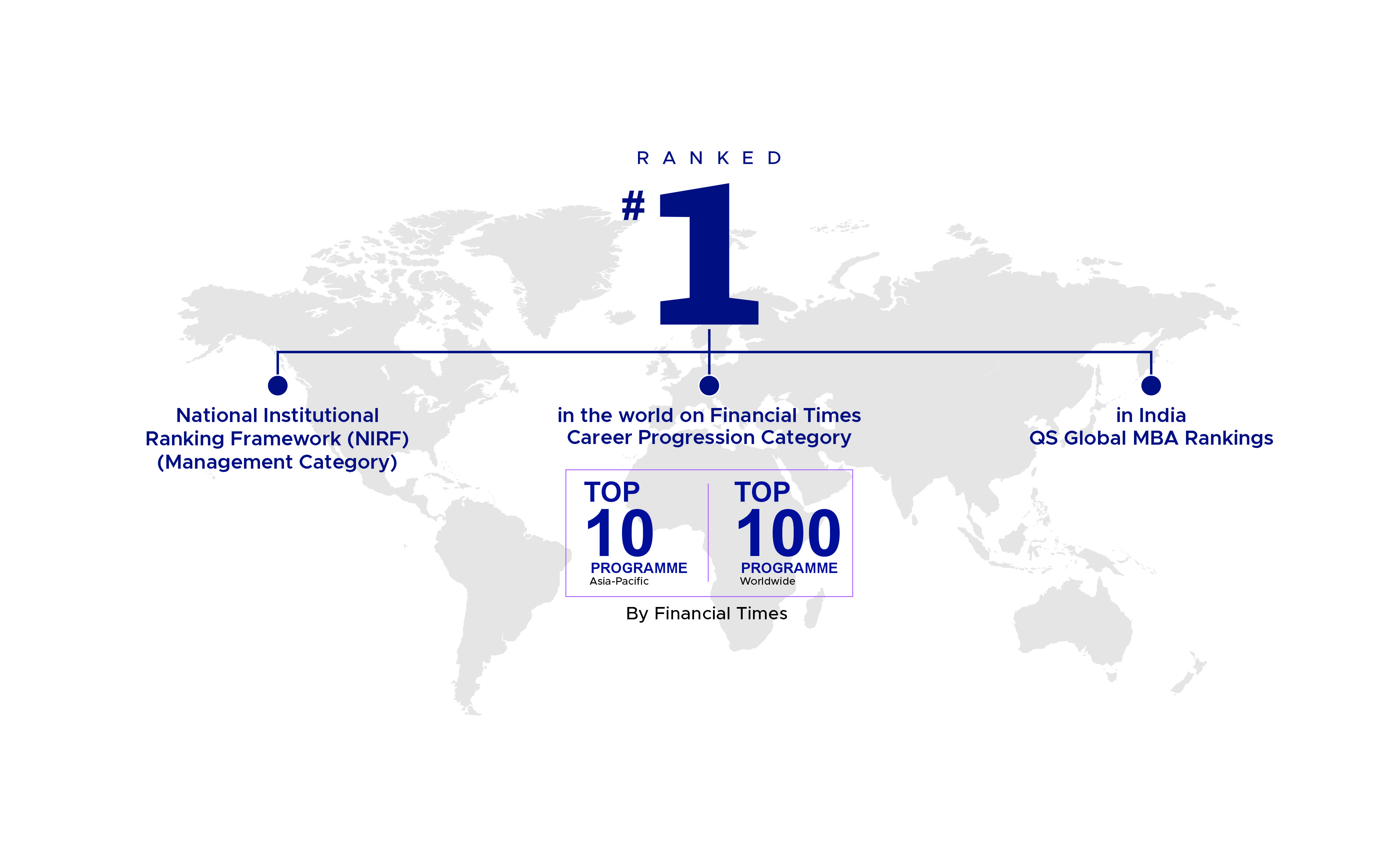 IIMA - One-Year Full Time PGP in Management for Executives (MBA-PGPX)